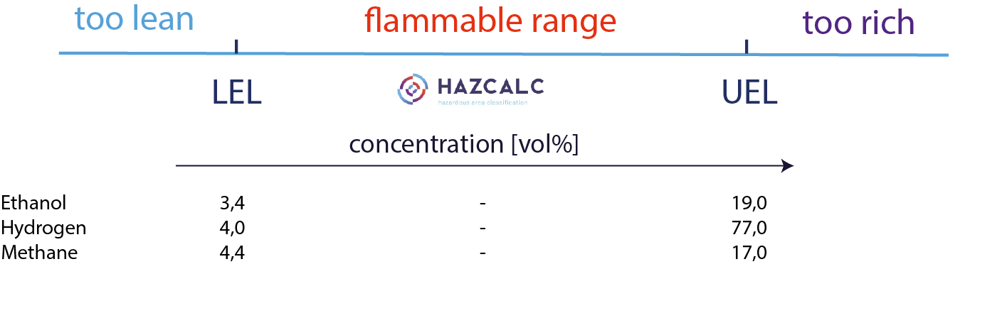 What is Hazardous Area Classification? | Hazcalc
