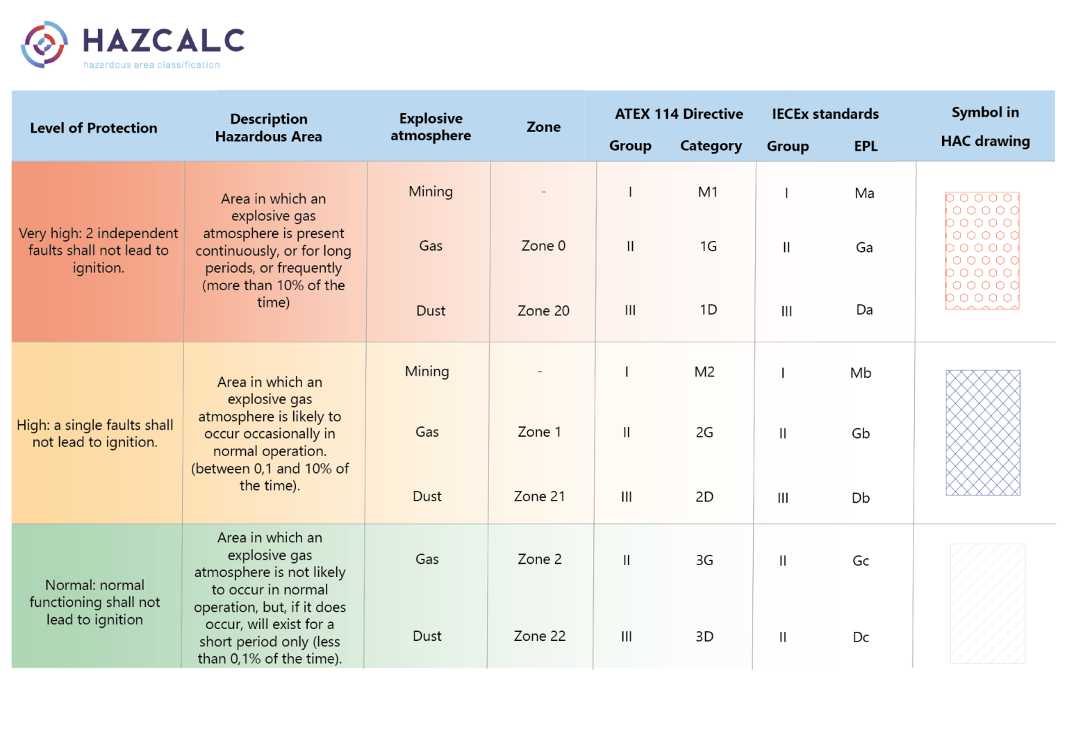 How to make good HAC drawings | Hazcalc