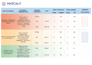 How to make good HAC drawings | Hazcalc