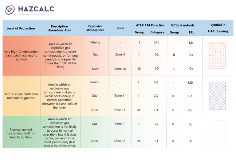 How to make good HAC drawings | Hazcalc